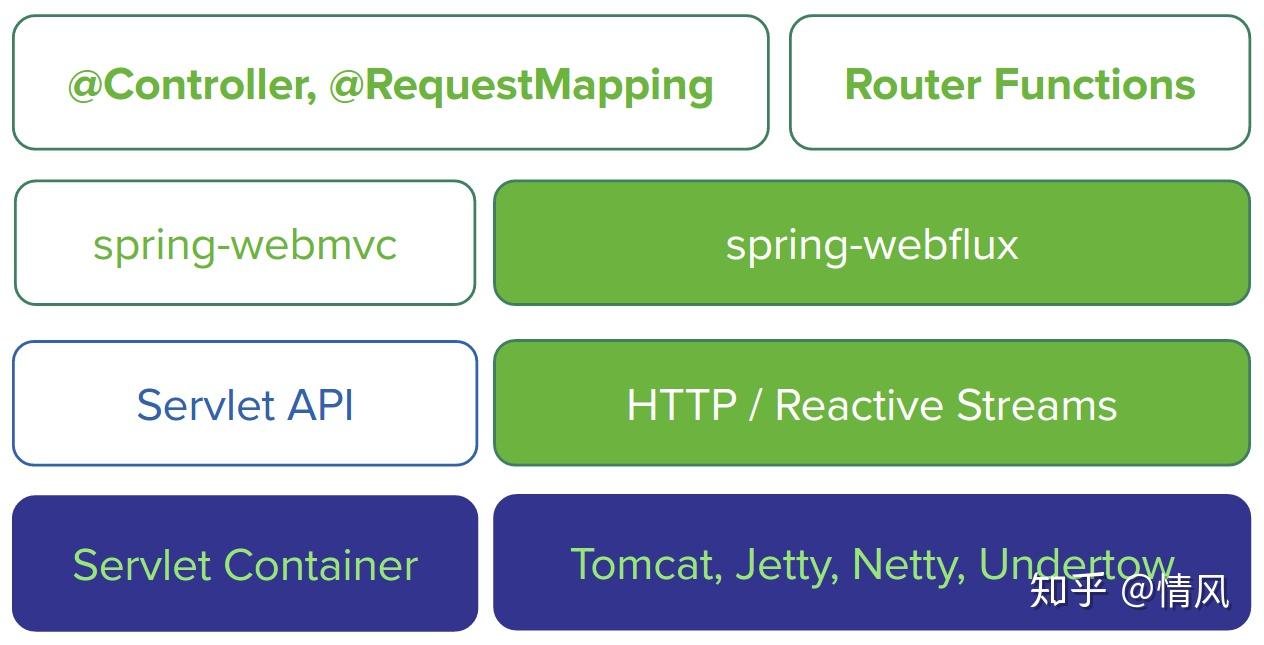 SpringBoot Kotlin 系列之HTML与WebFlux - 知乎
