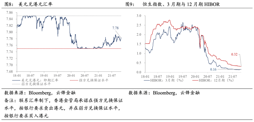 港股A股：CPI通胀渐强背景下宽松预期分歧加大 - 知乎