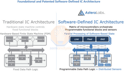 Astera Labs IPO：AI 基础设施连接市场的王者 - 知乎