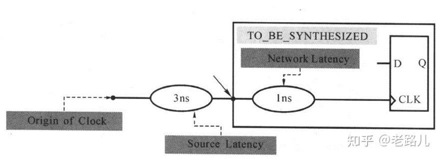 【DC综合】DC基础知识 - 知乎