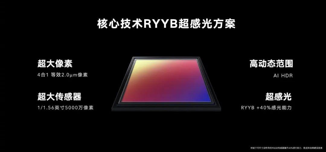 华为Pura 80 Pro曝光：一英寸RYYB大底+直屏，这波影像要封神？ - 知乎