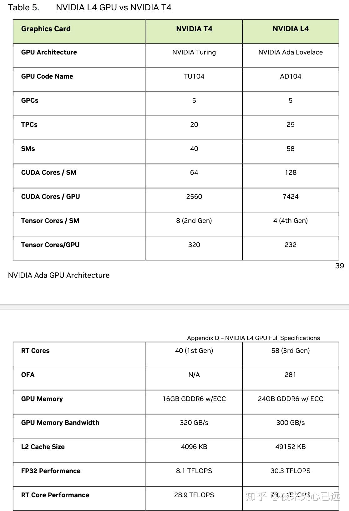 NVIDIA GPU架构解析 - Ada Lovelace 篇（4090/L40/4080/L4） - 知乎