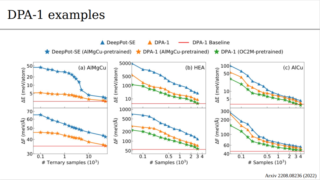 “自然科学界的GPT”：DPA-1预训练模型发布，AI4S走向大规模工程化的重要里程碑 - 知乎