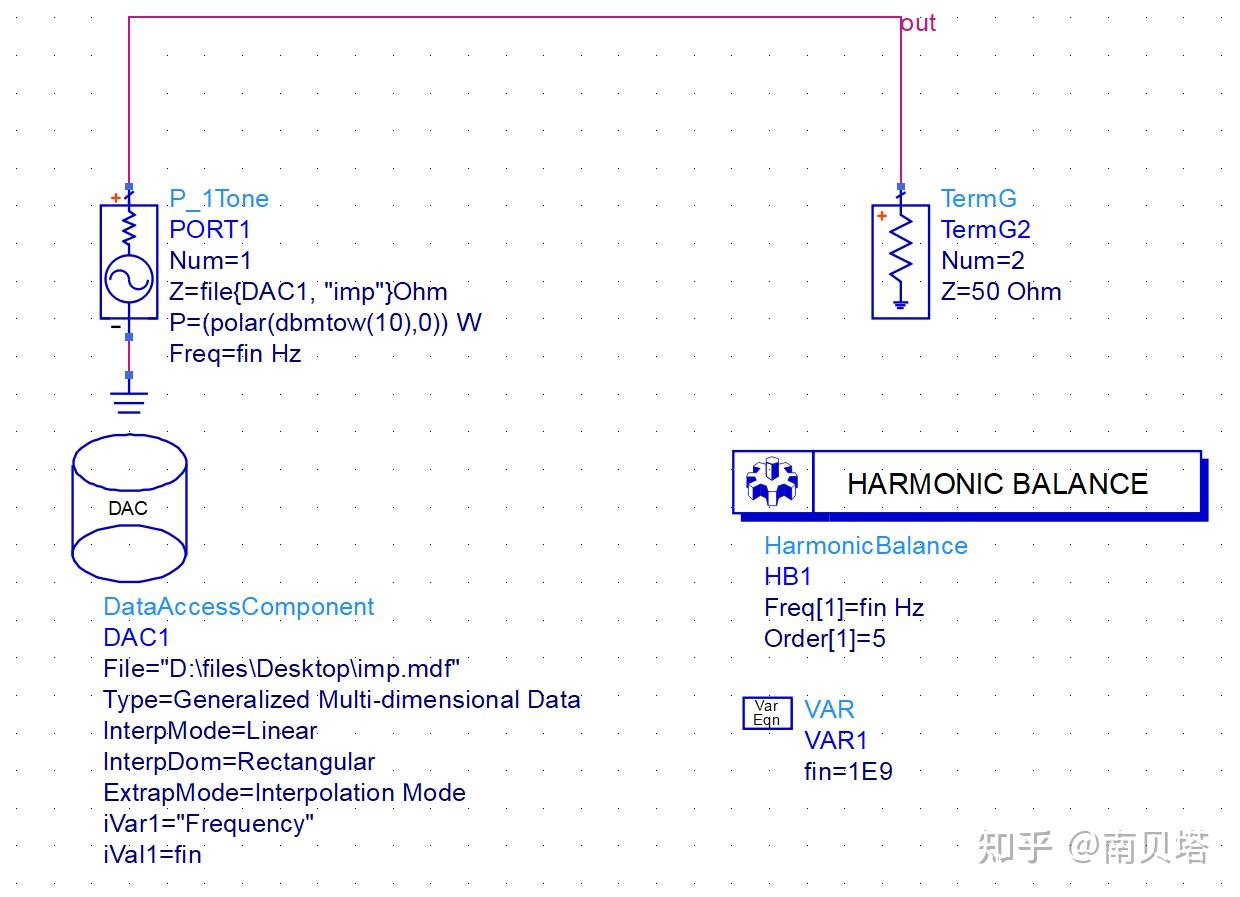 ADS中DAC元件的使用方法 - 知乎