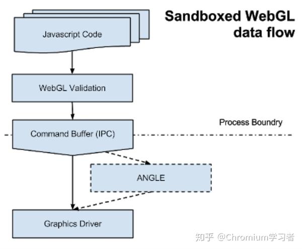 Skia Vulkan Performance - 知乎