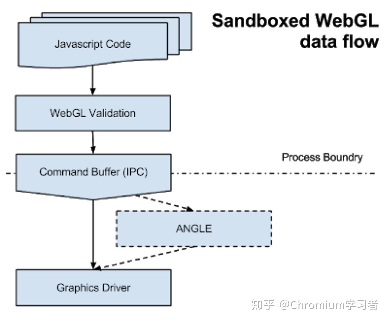 Skia Vulkan Performance - 知乎