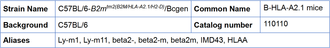 基因“身份证”--人类白细胞抗原：HLA - 知乎