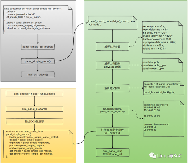 Linux MIPI DSI 驱动开发 | 基于RK3399 - 知乎