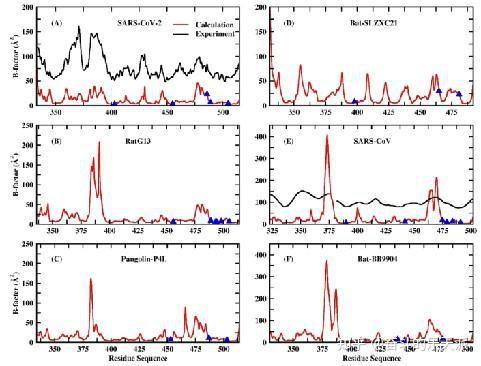 CADD，薛定谔，AMBER，AIDD三月专题通知 - 知乎