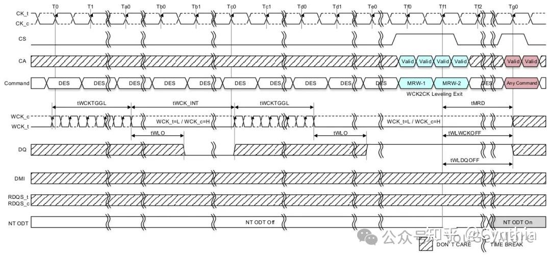 LPDDR5/LPDDR5X 4.2.5 核心规范：WCK2CK Leveling（时钟同步校准）（JESD209-5C 标准） - 知乎