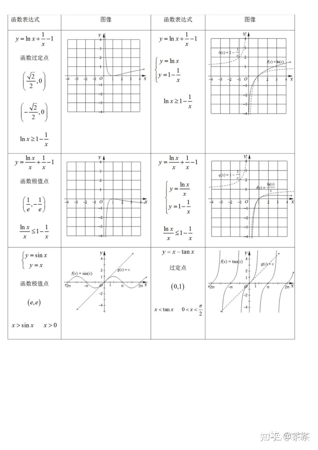 高中数学66个常考特殊函数图像 - 知乎