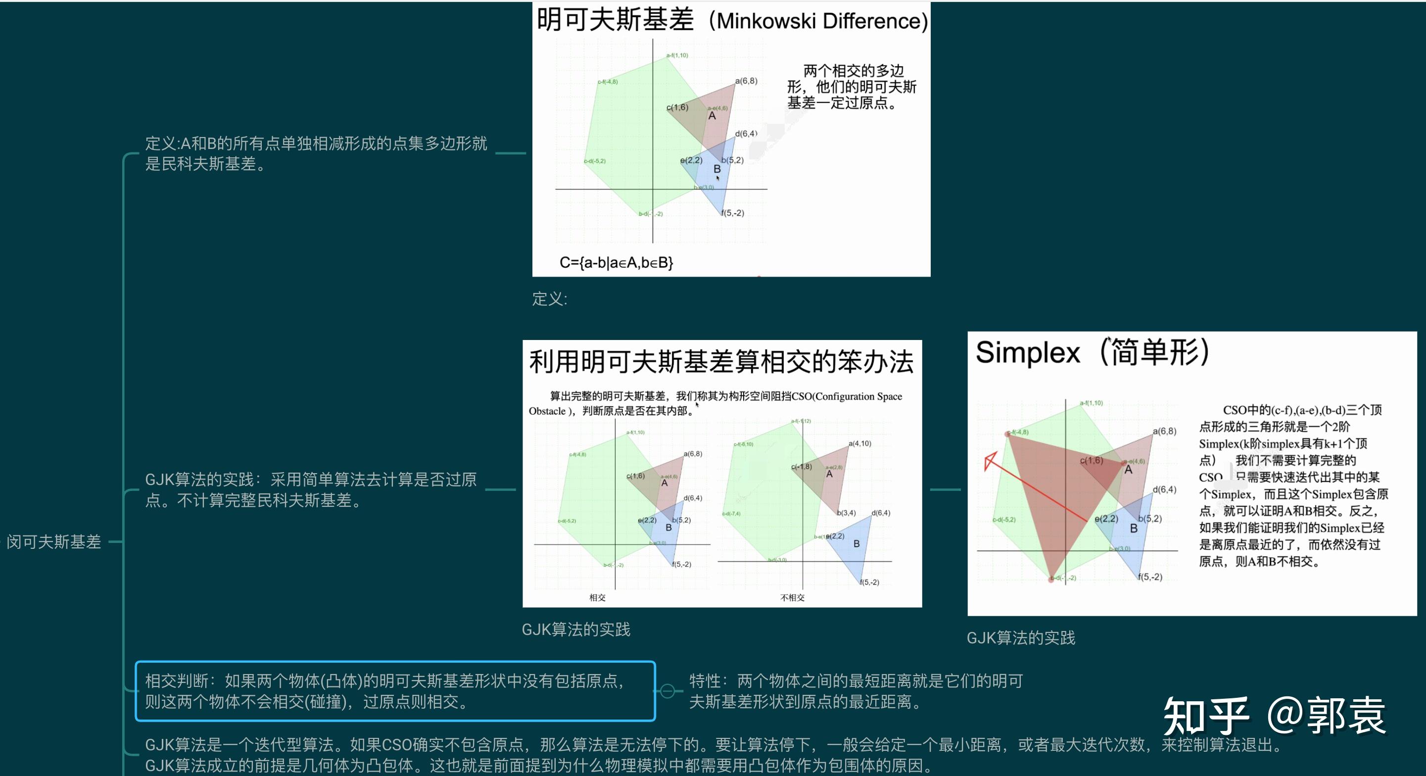 引擎架构剖析——物理引擎全解析（六） - 知乎