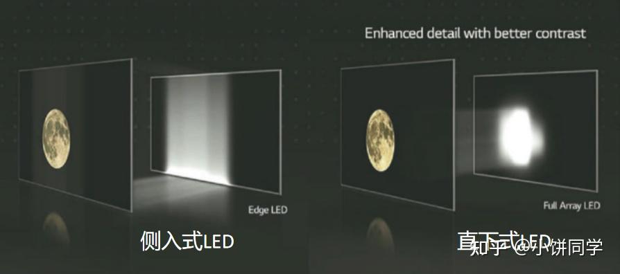 一文带你了解LED,OLED,QLED,MiniLED,MicroLED,QD-OLED - 知乎
