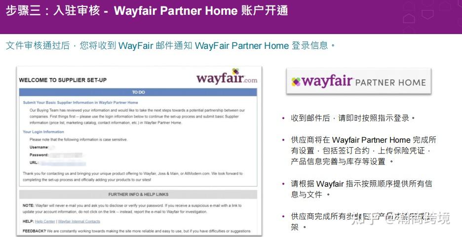 Wayfair是什么平台？wayfair开店流程和入驻条件 - 知乎