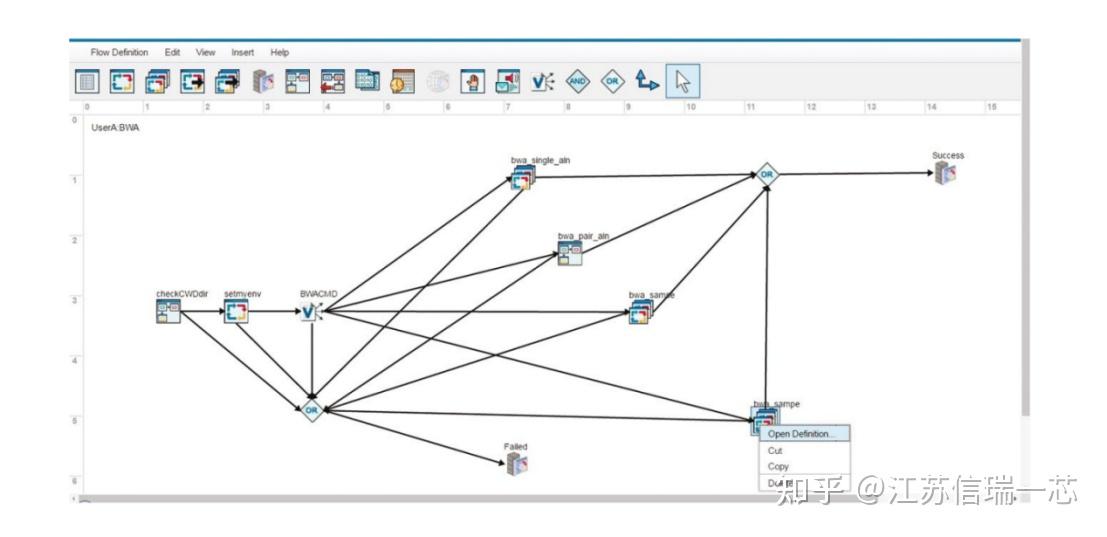 IBM Spectrum LSF Process Manager 在共享分布式计算环境中运行和管理业务关键工作流程 - 知乎