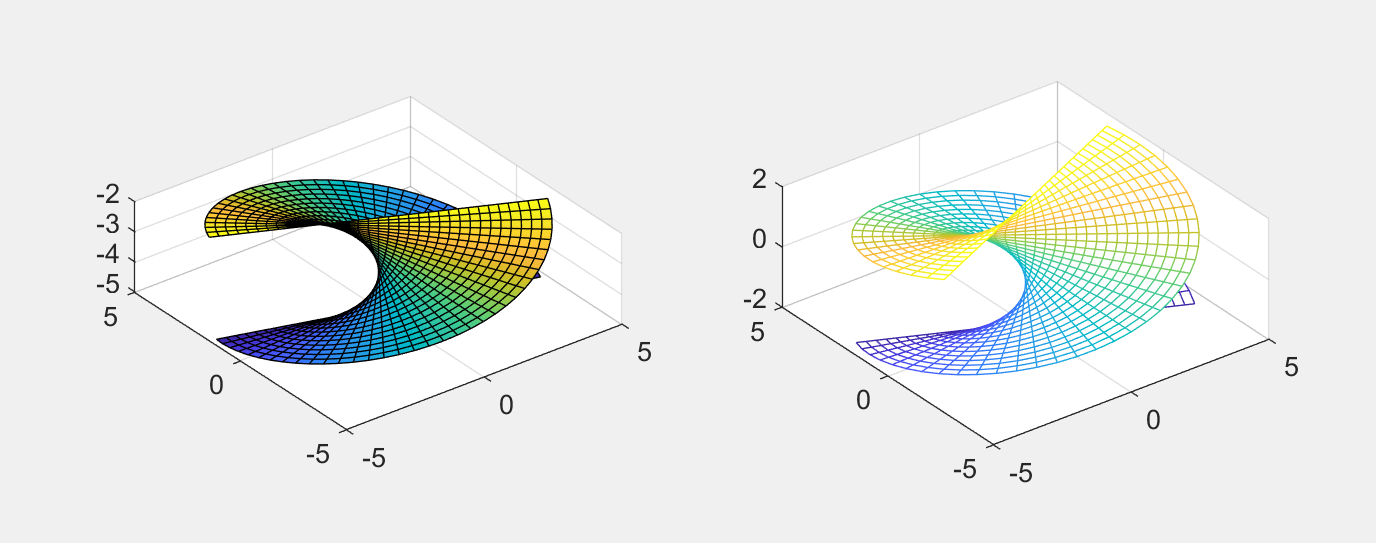 Matlab学习笔记（4.5）三维曲面 - 知乎