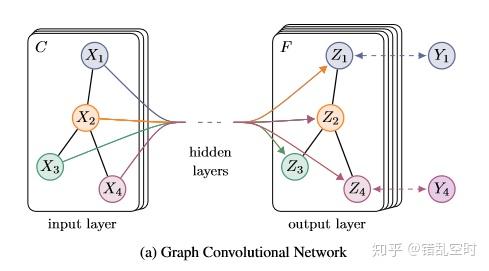 GCN的概念与应用 - 知乎