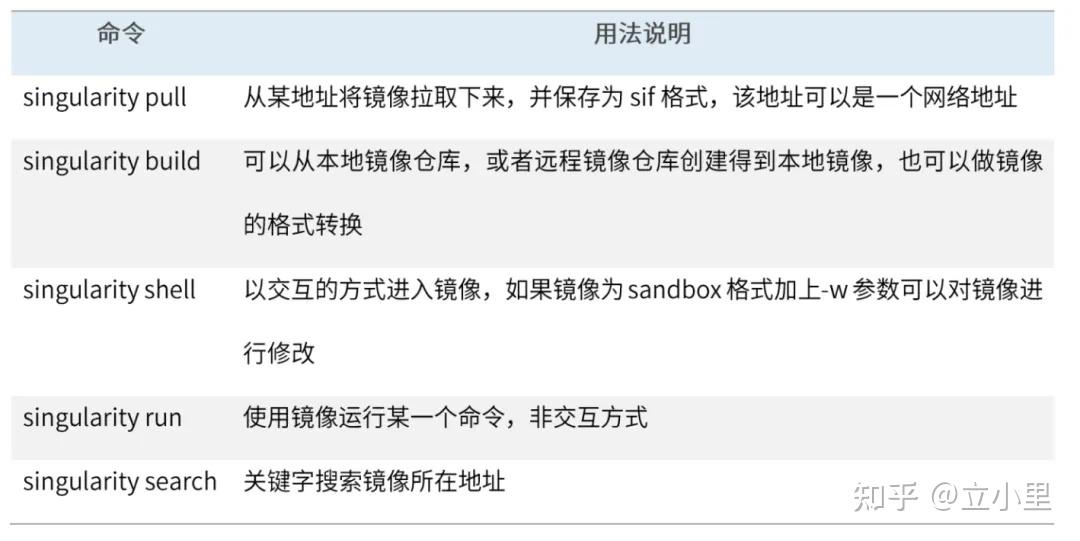 Singularity 容器简单使用摘记 - 知乎