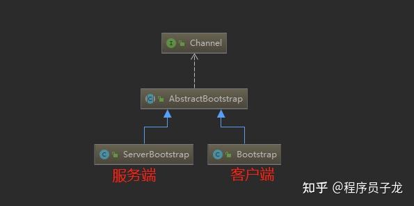 超详细的 Netty 入门 - 知乎