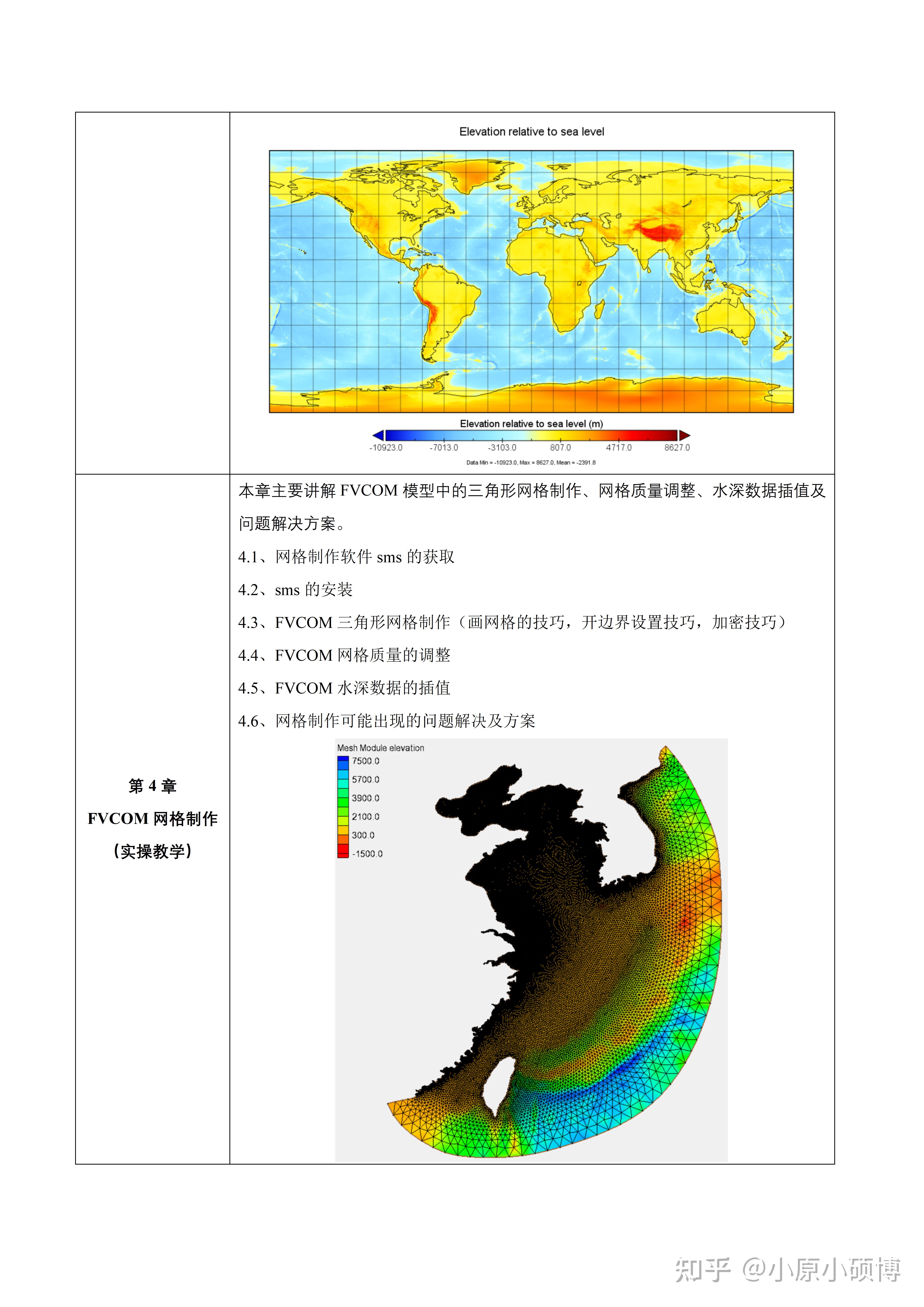 基于FVCOM-SWAVE的海洋数值模式全模块深度教学与模型耦合应用实践 - 知乎