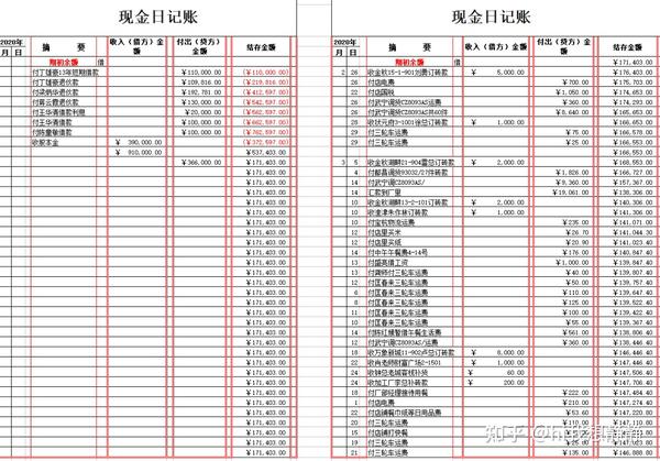 财务全套账模板xls(自带公式) 知乎
