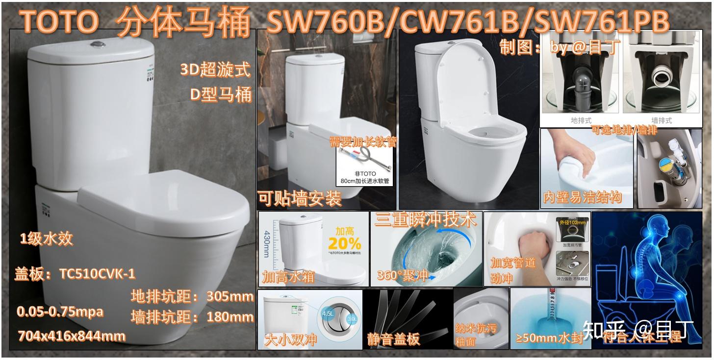 【目丁】TOTO 普通马桶选购推荐篇 国外品牌普通马桶/座便器 选购提升篇【2023.9】 - 知乎