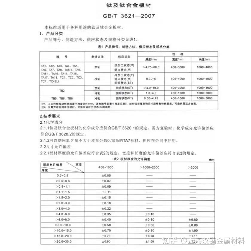 钛合金板材TA1 TA2 成形性能分享 - 知乎