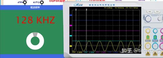 QPSK/DQPSK 调制解调系统仿真 - 知乎