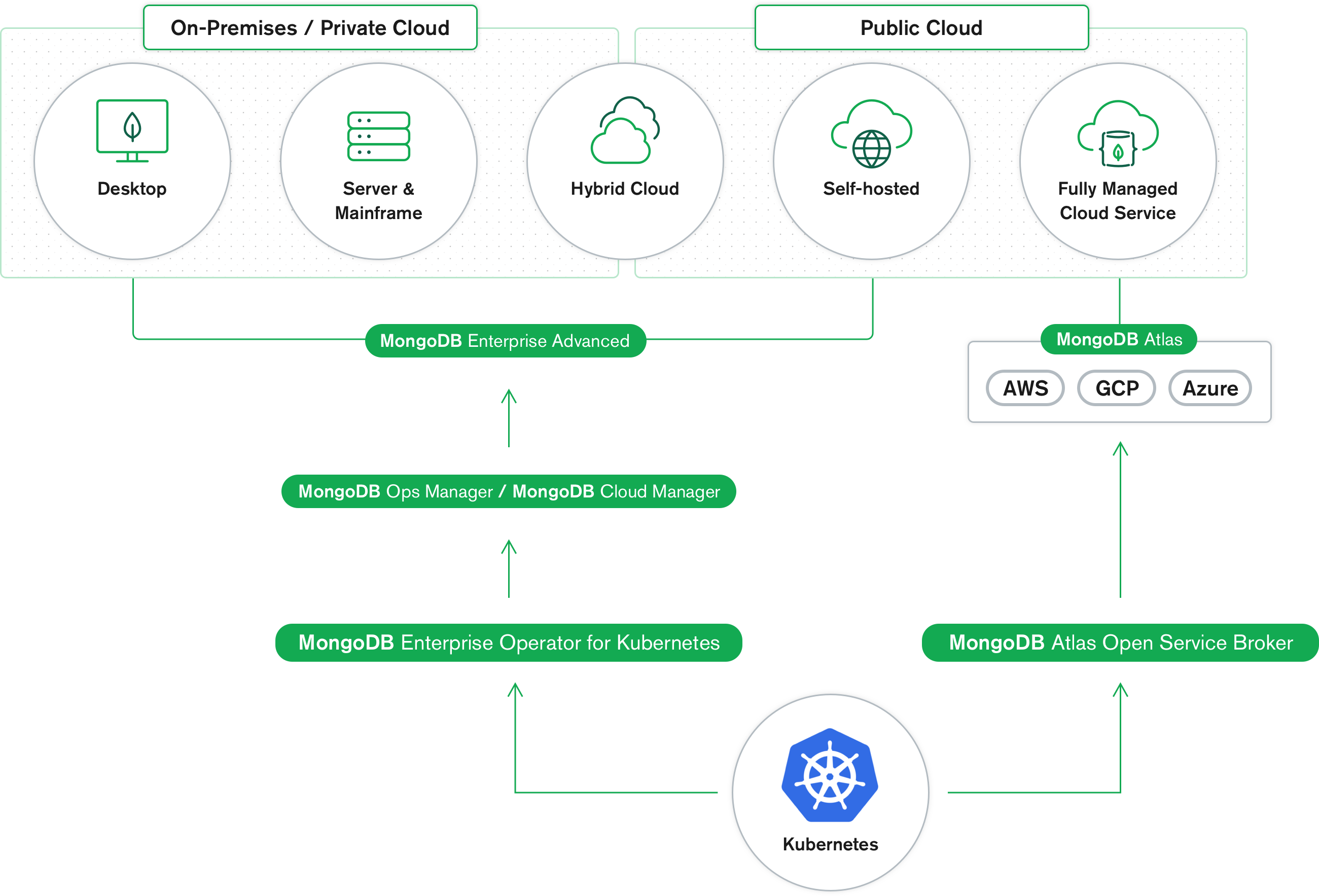 MongoDB 4.2 新特性解读 - 知乎