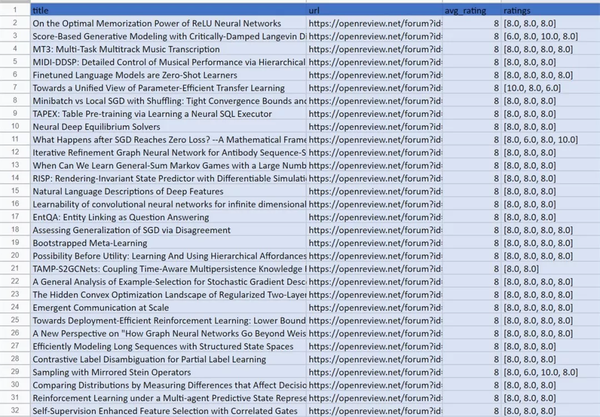 ICLR 2022初审你得了多少分？平均4.93浮动，预测6分才被接收 - 知乎