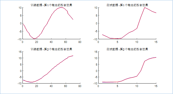 一个matlab实现BP神经网络(完整DEMO) - 知乎