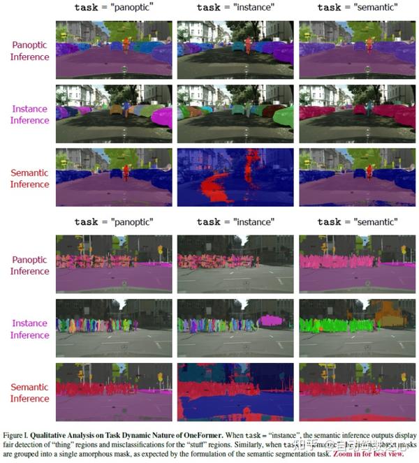 迈向分割大一统 | OneFormer：一个Transformer统治通用图像分割！ - 知乎