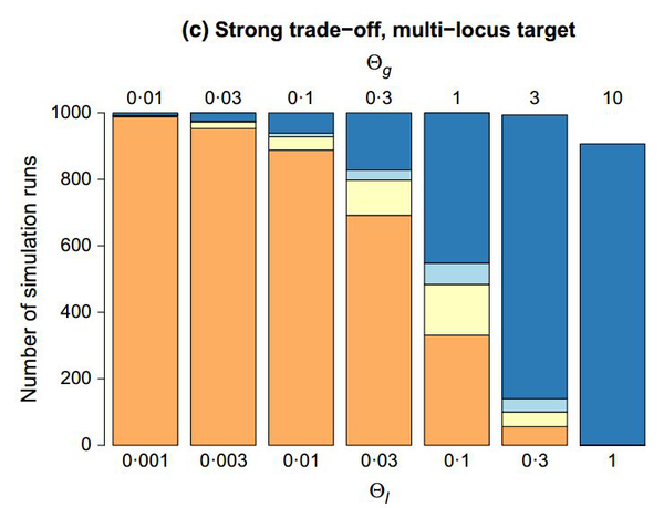 适应过程中的soft sweeps和hard sweep - 知乎