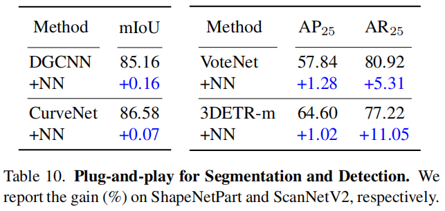 CVPR 2023｜Point-NN： 首次实现0参数量、0训练的3D点云分析 - 知乎