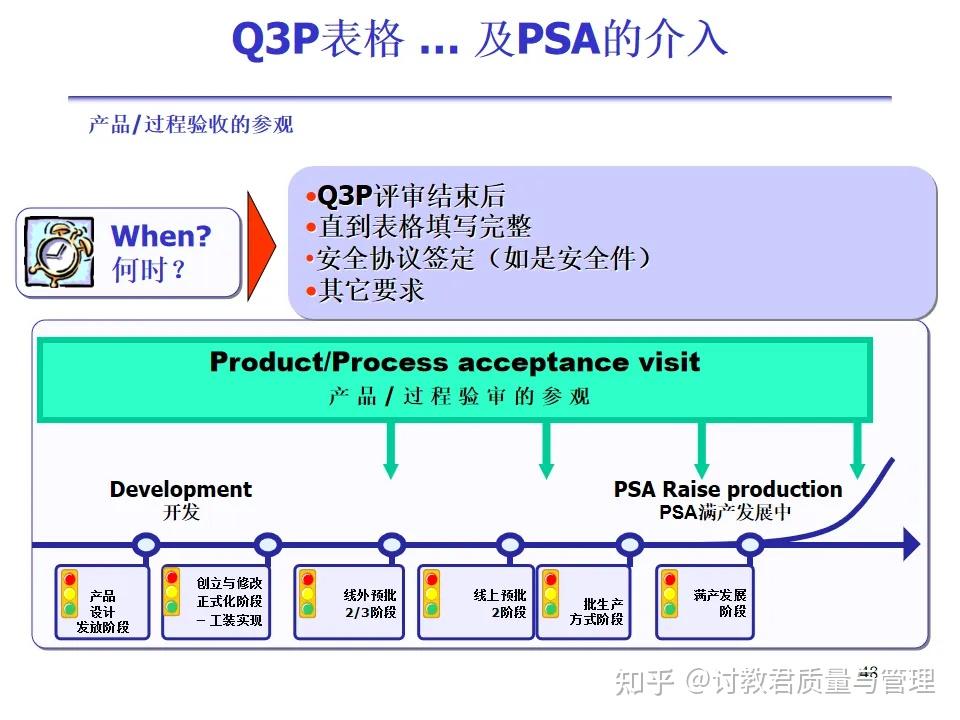 什么是PSA? - 知乎