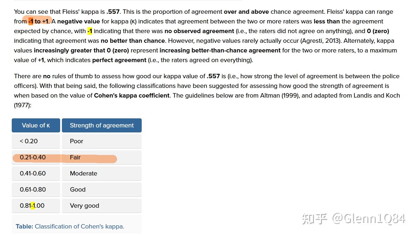 如何评估分类问题数据标注的质量：python计算Fleiss' Kappa一致性 - 知乎