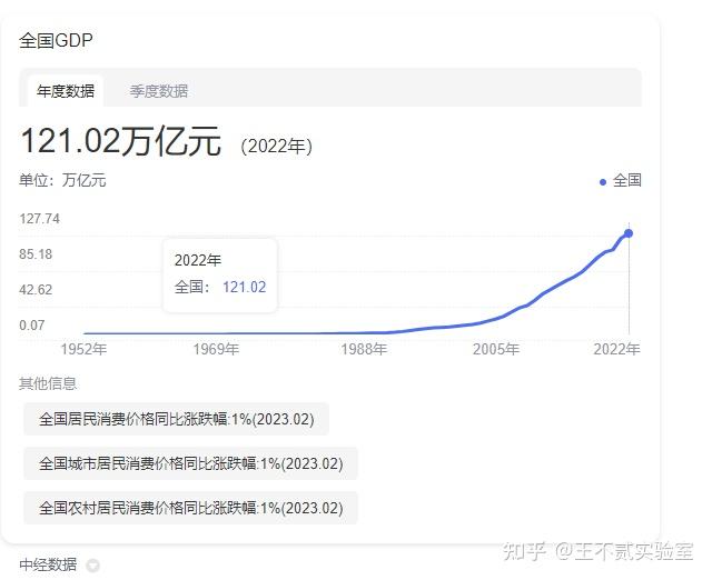 415票全票通过！美国正式列案将中国划入发达国家，之前待遇取消 - 知乎