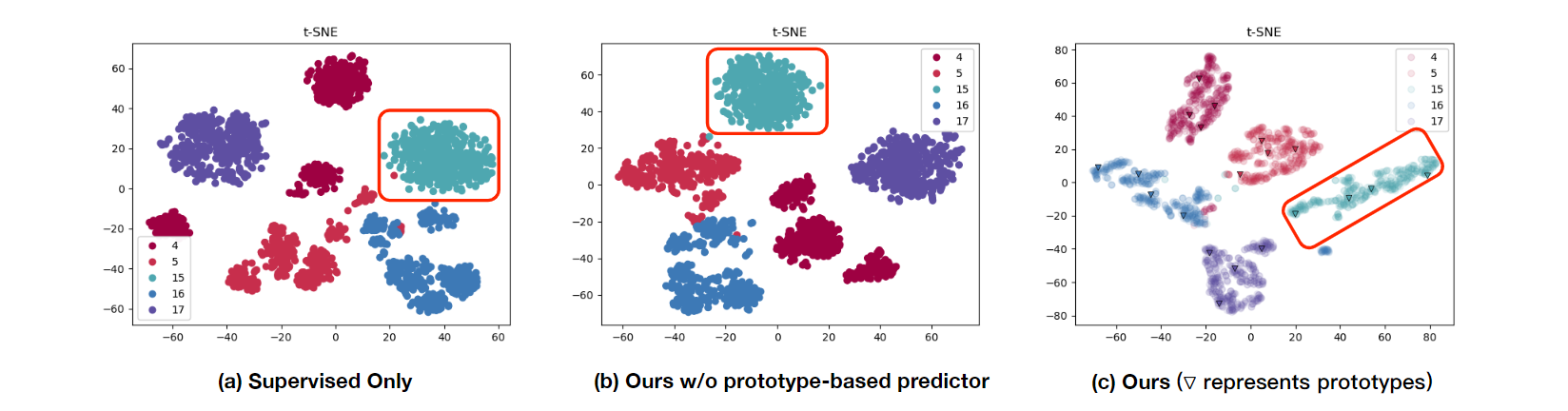 Semi-supervised Semantic Segmentation with Prototype-based Consistency Regularization 论文阅读 - 知乎