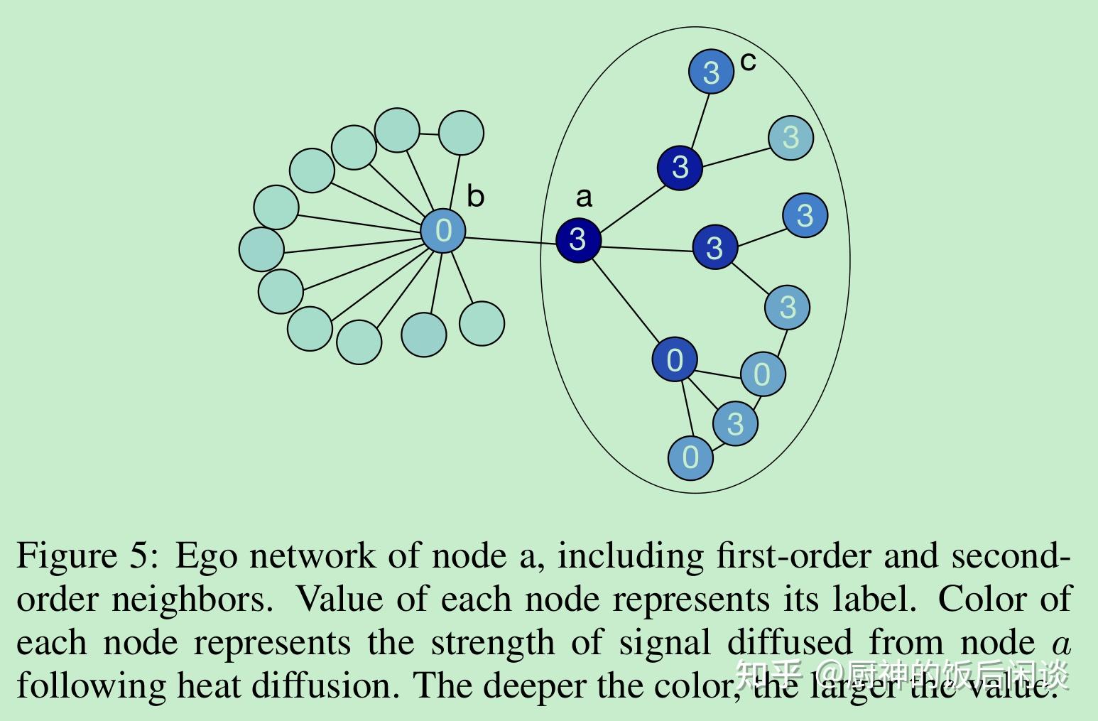 37.Graph Convolutional Networks using Heat Kernel for Semi-supervised ...