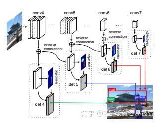 永远的物语：YOLO系列到SSD系列以及RetinaNet - 知乎