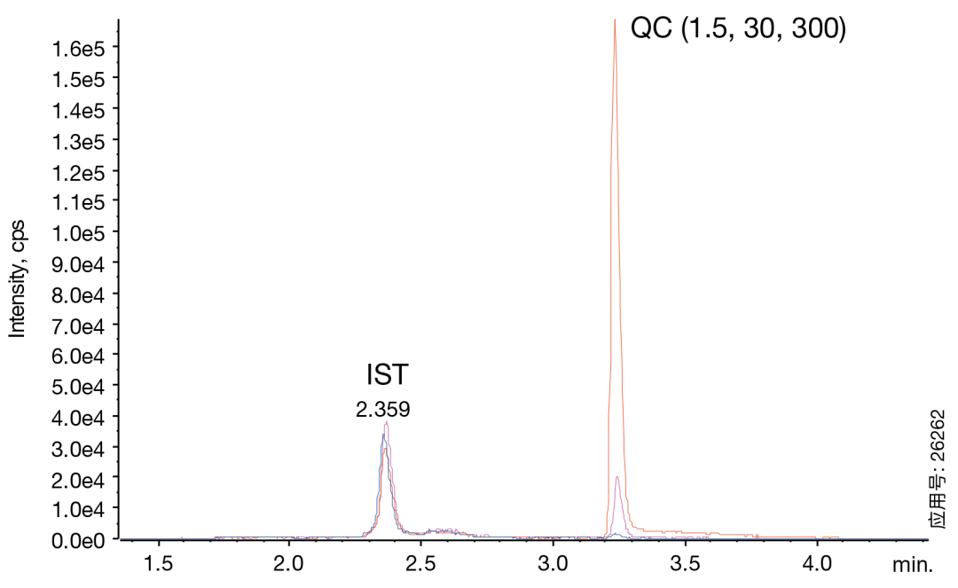 【飞诺美色谱】应用呈递丨使用 Clarity OTX 固相萃取 (SPE) 从组织中提取 2′-MOE 硫代磷酸酯 - 知乎