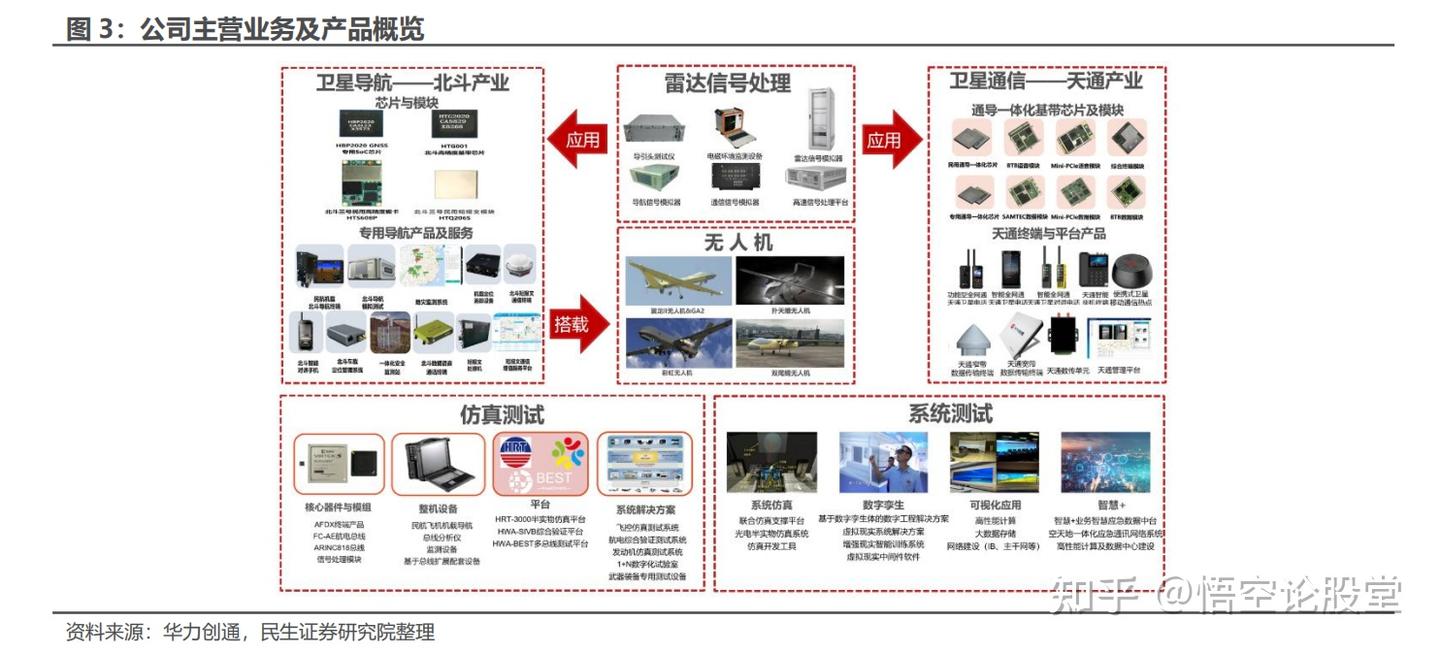 秒懂上市公司——华力创通（300045） - 知乎