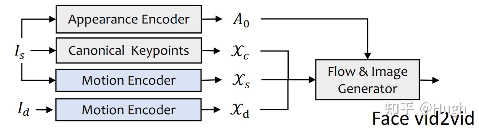 SadTalker：引入3DMM的音频驱动单图说话人生成 - 知乎