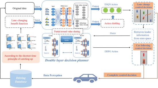 文献阅读《基于深度强化学习的自主车速和换道决策集成模型》 - 知乎