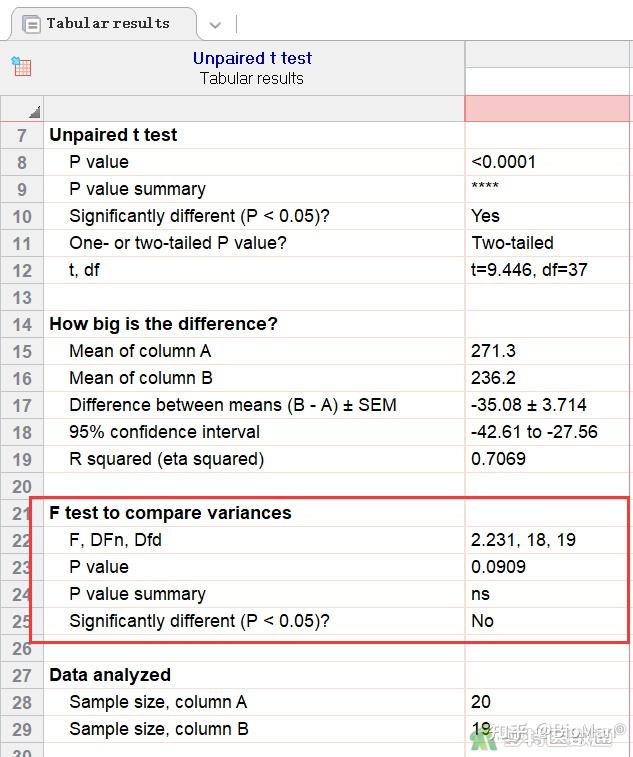 GraphPad Prism纵列表统计分析——独立样本t检验 (Independent Samples t-test) - 知乎