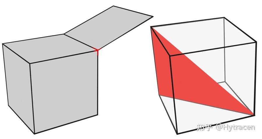 【几何】Manifold与QEM - 知乎