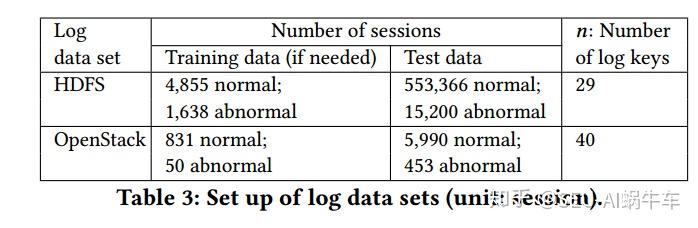 【异常检测第一篇】异常检测与诊断模型之DeepLog - 知乎