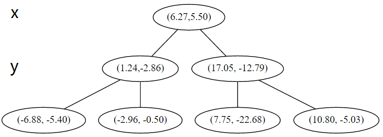 【数学】kd 树算法之详细篇 - 知乎