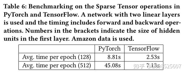 论文精读：Cluster-GCN: An Efficient Algorithm for Training Deep and Large ...