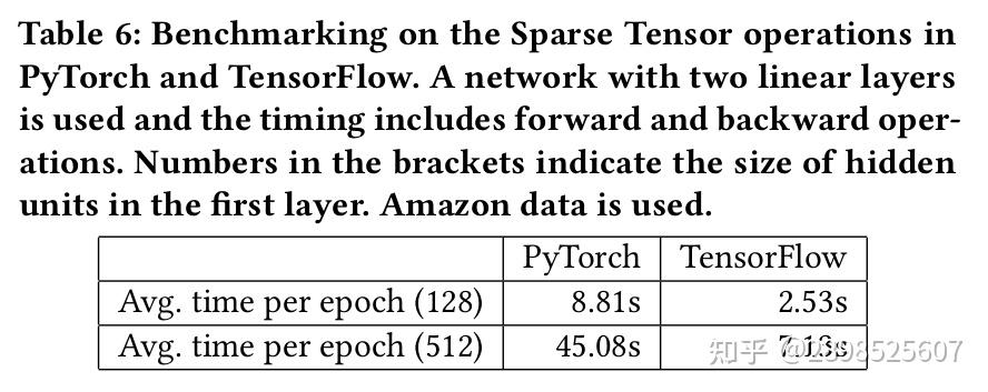 论文精读：Cluster-GCN: An Efficient Algorithm for Training Deep and Large Graph Convolutional ...